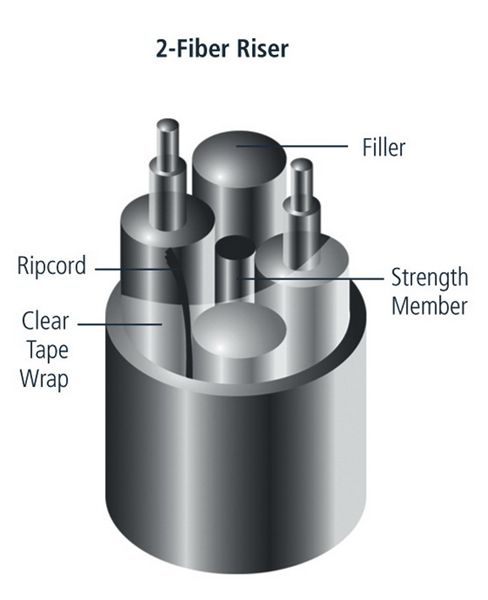 2-Fiber 2.2 mm Based Construction Step-Index 200 µ