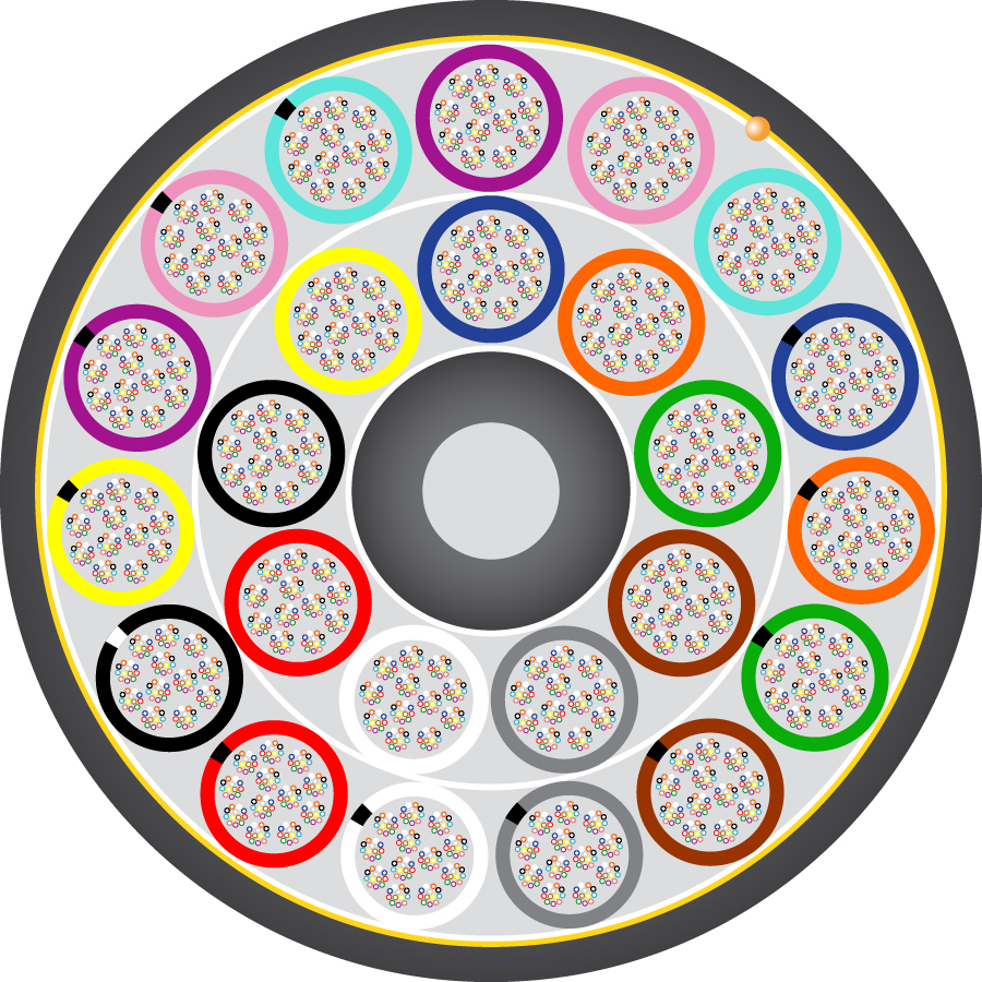 AccuTube® + Rollable Ribbon (RR) in Loose Tube Cab