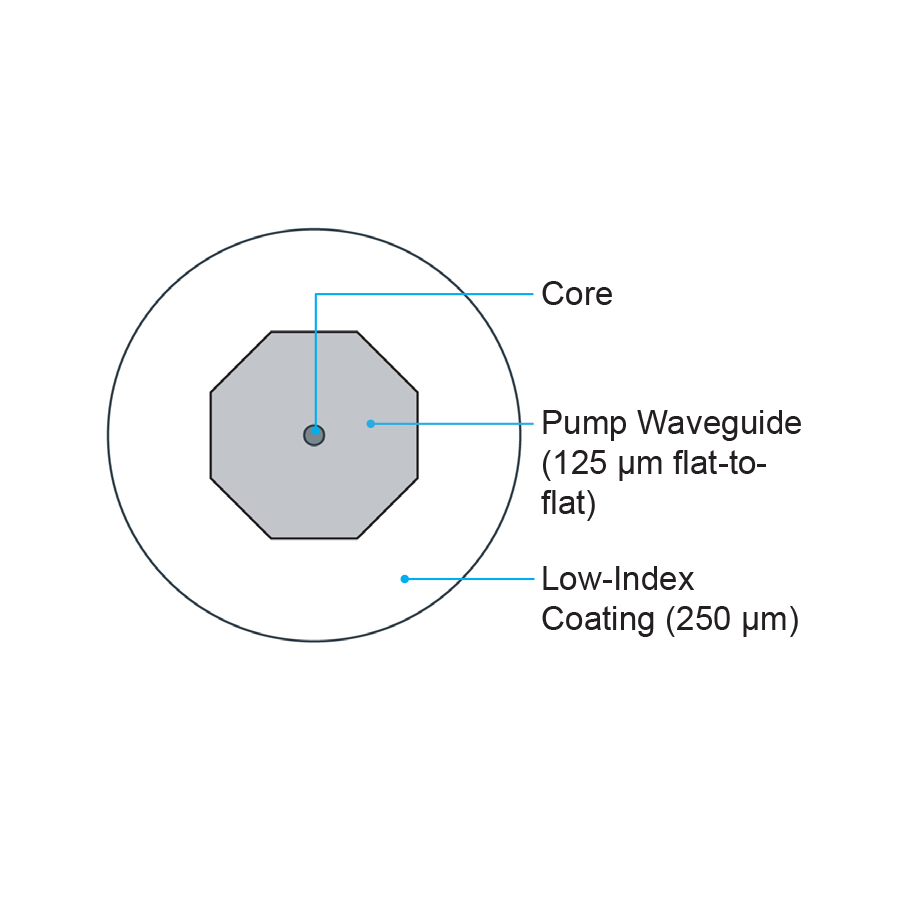 ErYb 10/128 Dual Cladding Optical Fiber