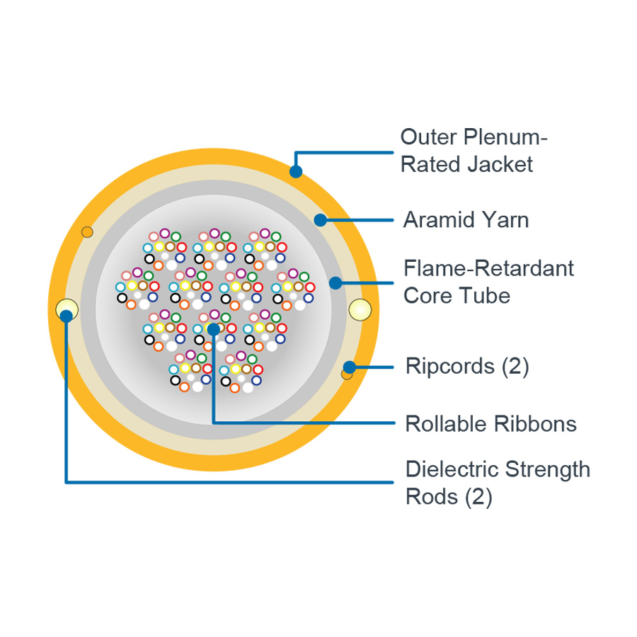AccuFlex® Rollable Ribbon Cable