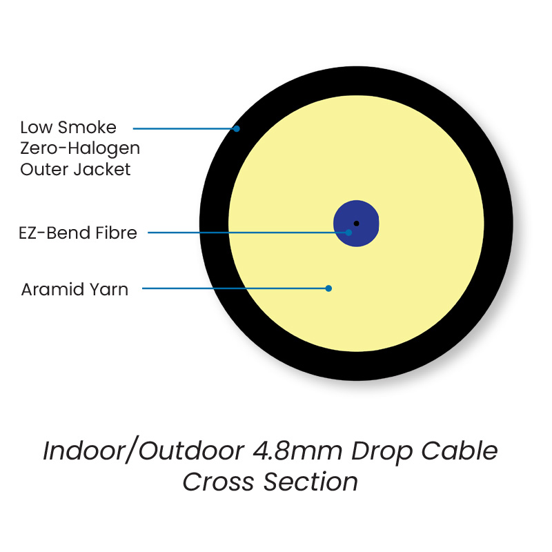 Ruggedised EZ-Bend® Indoor/Outdoor 4.8 mm Drop Cable and Assemblies