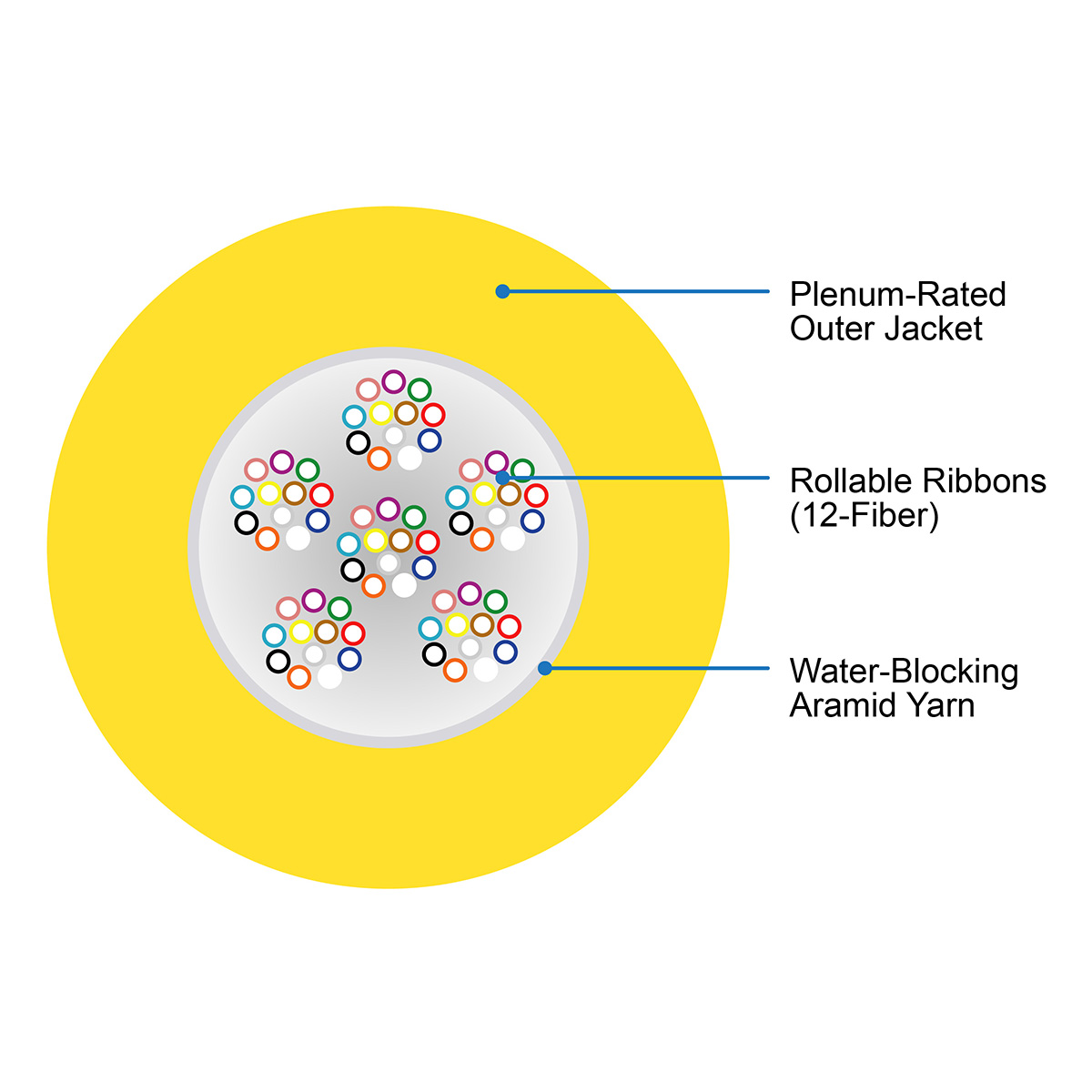 R-Pack™ Rollable Ribbon Cordage