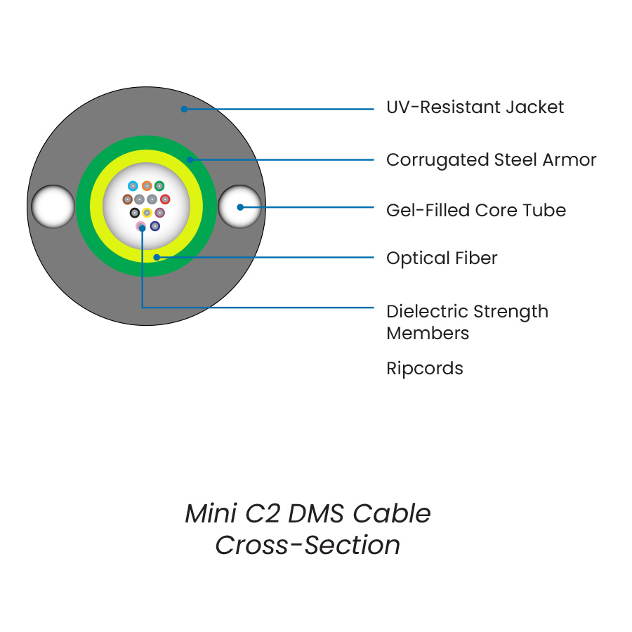 Mini C2™ Cable